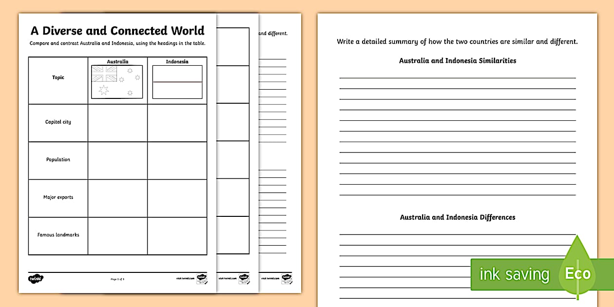 Australia and Indonesia Comparison Worksheets | Twinkl