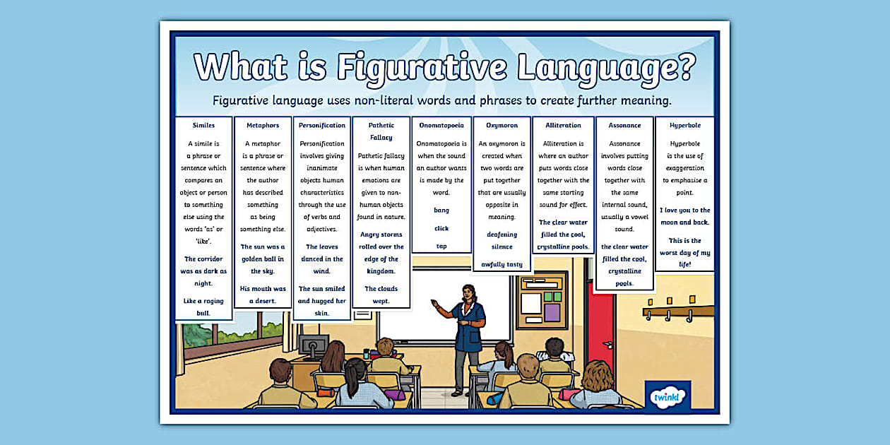 What is Figurative Language? Display Poster (teacher made)