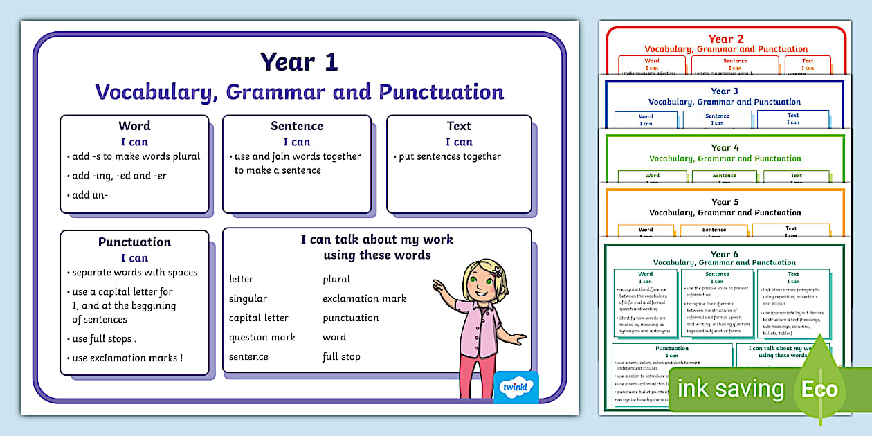 Vocabulary, Grammar and Punctuation Posters (teacher made)