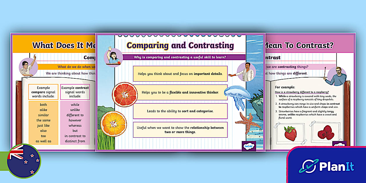 Phase 2 Writing: Writing to Inform Compare & Contrast Optional Display