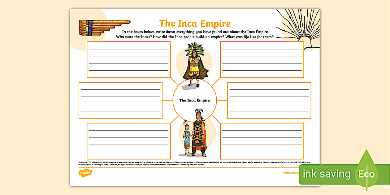 The Inca Empire Mind Map (Teacher-Made) - Twinkl