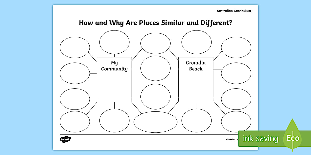 Cronulla Beach Compare and Contrast Worksheet / Worksheet