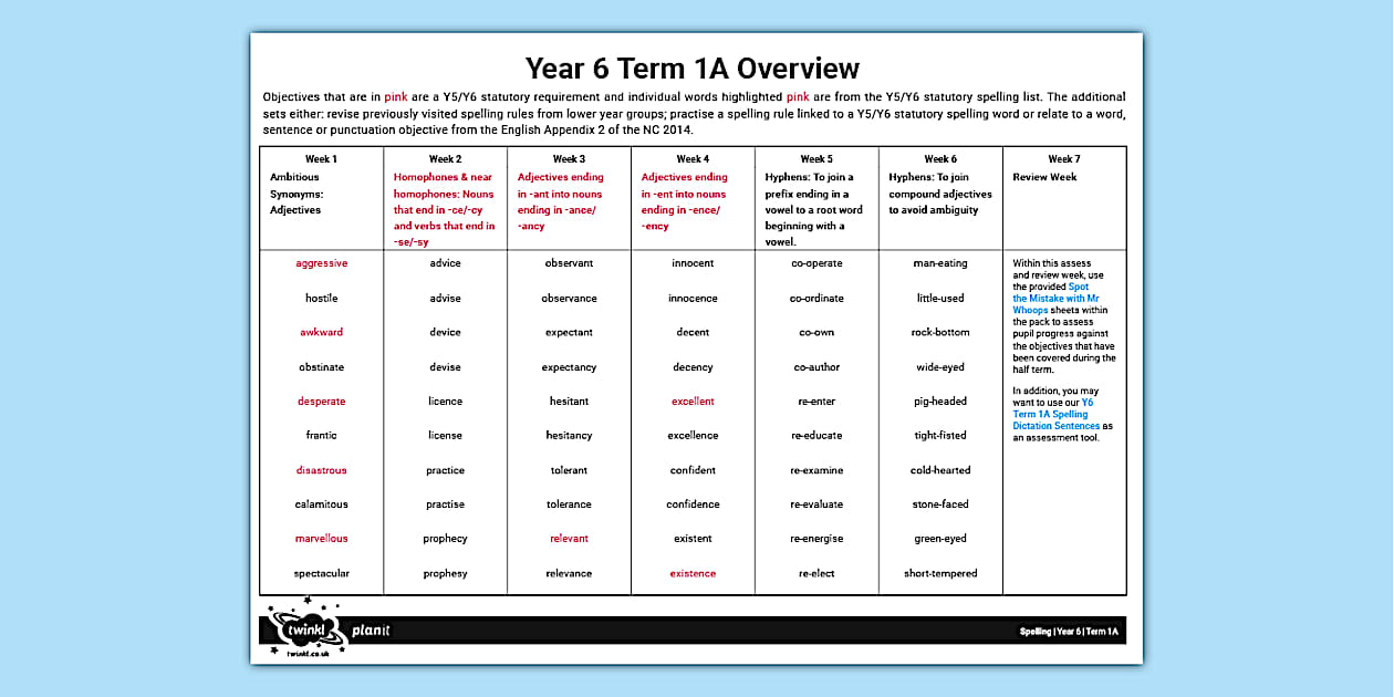 PlanIt Y6 Spelling Term 1A Overview - Twinkl