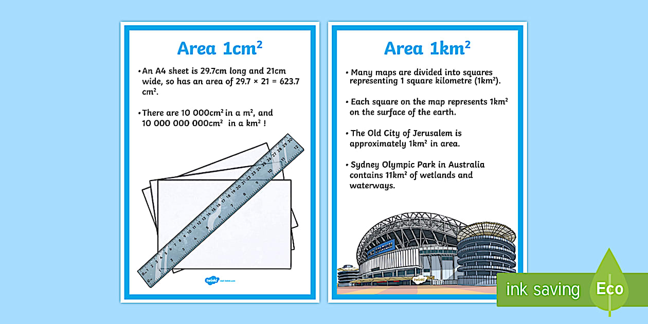 Area Reference Points A4 Display Poster (teacher made)