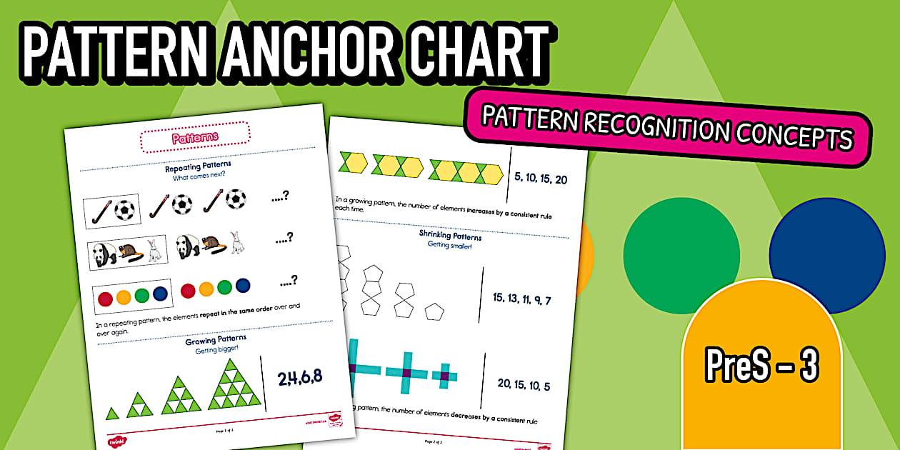 Pattern Anchor Chart (l'enseignant a fait) - Twinkl