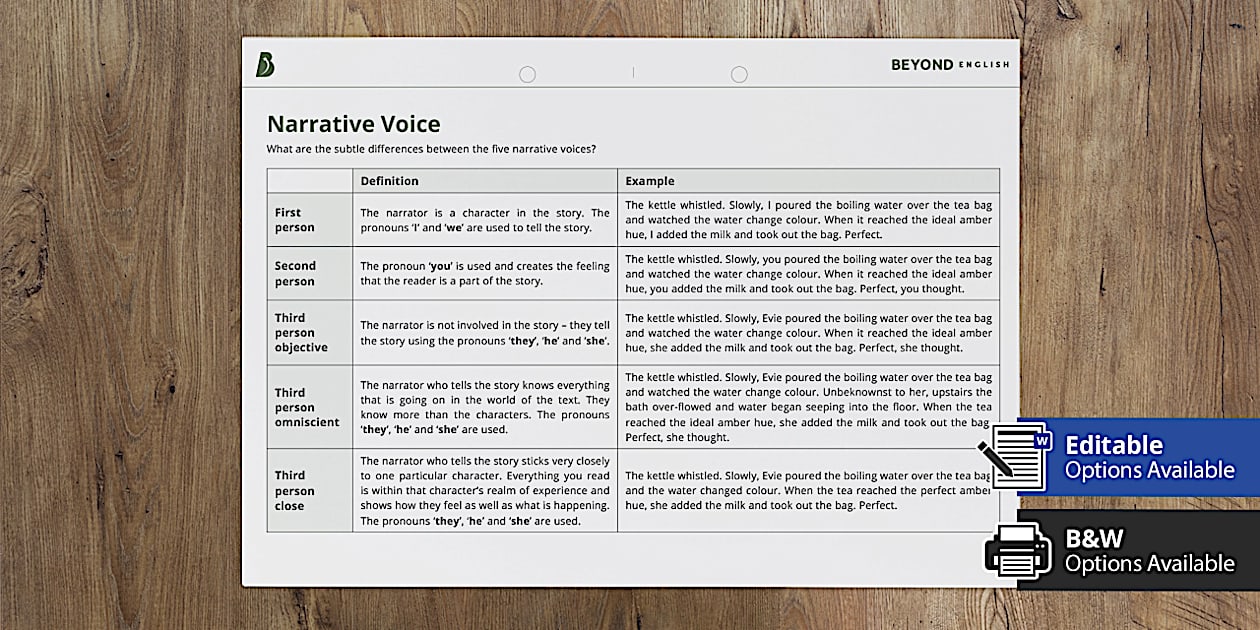Narrative Voice Information Sheet (teacher made) - Twinkl