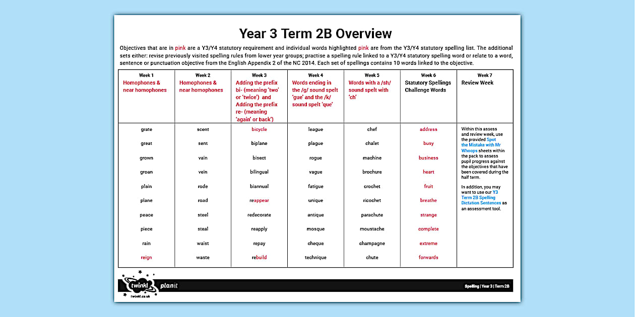 PlanIt Y3 Spelling Term 2B Overview (teacher made) - Twinkl