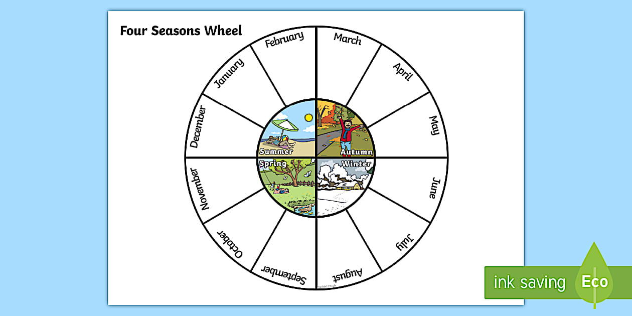 Four Seasons Wheel - Southern Hemisphere (teacher made)