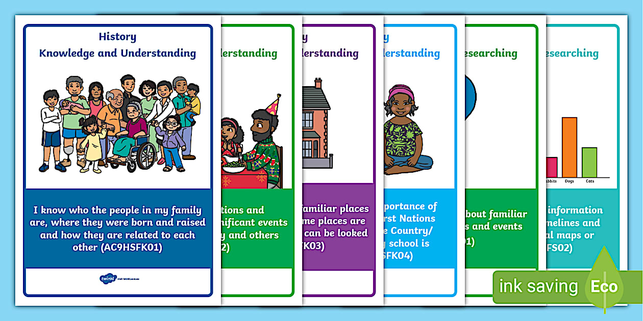 Australia Foundation HASS Targets Display Posters - Twinkl