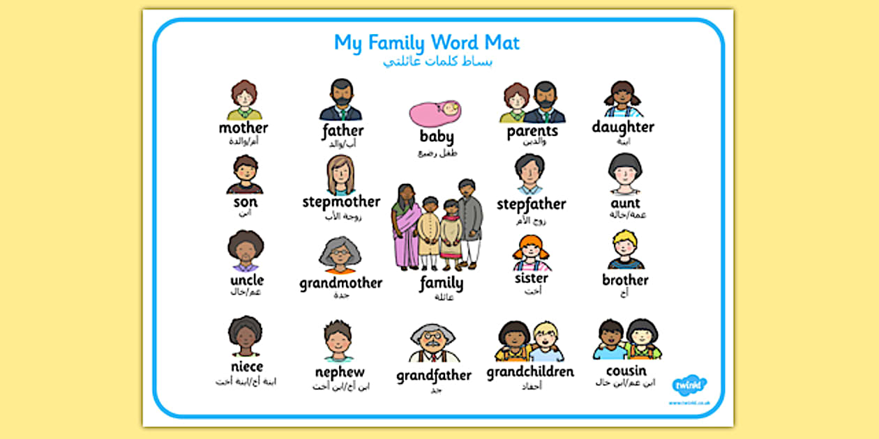 Family Word Mat Arabic Translation (teacher made) - Twinkl