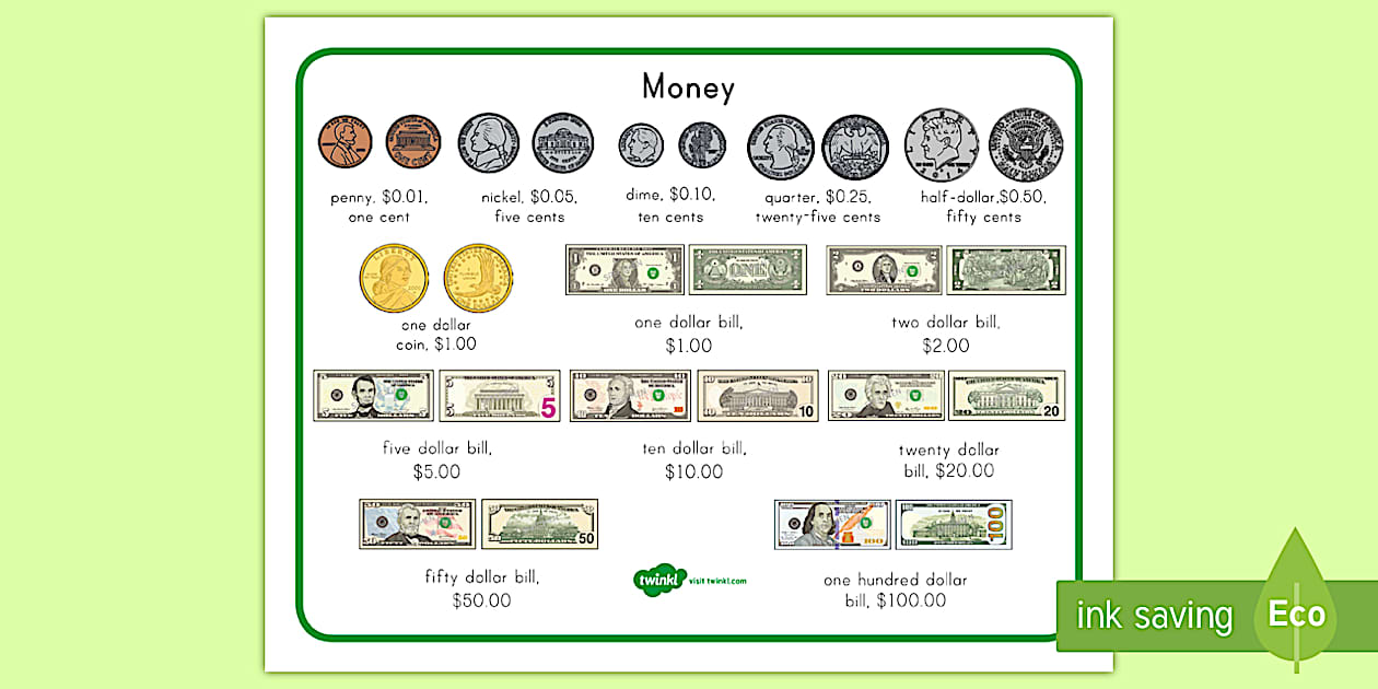 Simple and Aesthetic US Currency Poster | Twinkl USA