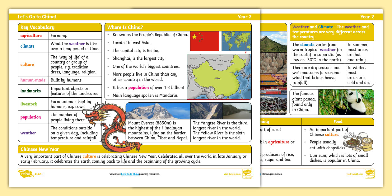 Geography Knowledge Organiser: Let's Go to China! Y2
