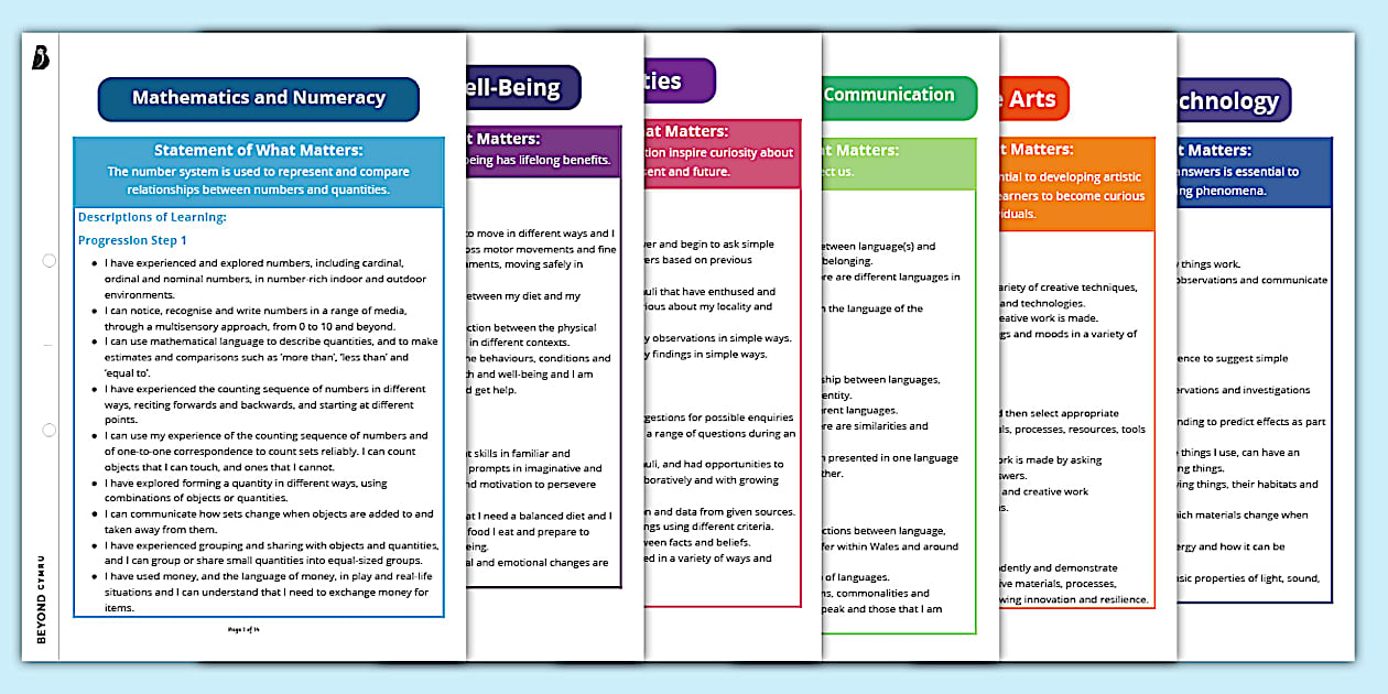 CfW Descriptions of Learning AoLE Pack: Progression Steps 1-5