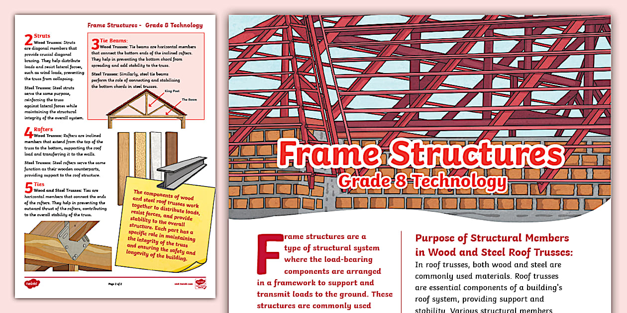 Frame Structures – Grade 8 Technology (teacher made)