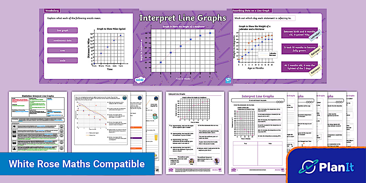 Y5 Statistics PlanIt Maths Lesson 2 Interpret Line Graphs