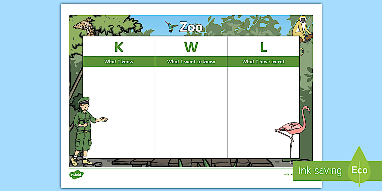 Editable Zoo Topic KWL Grid (teacher made) - Twinkl