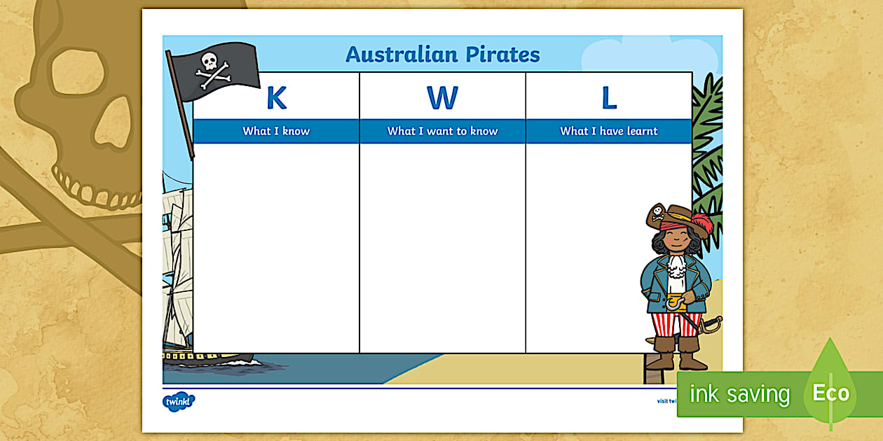 TAS Australian Pirates KWL Grid (teacher made) - Twinkl