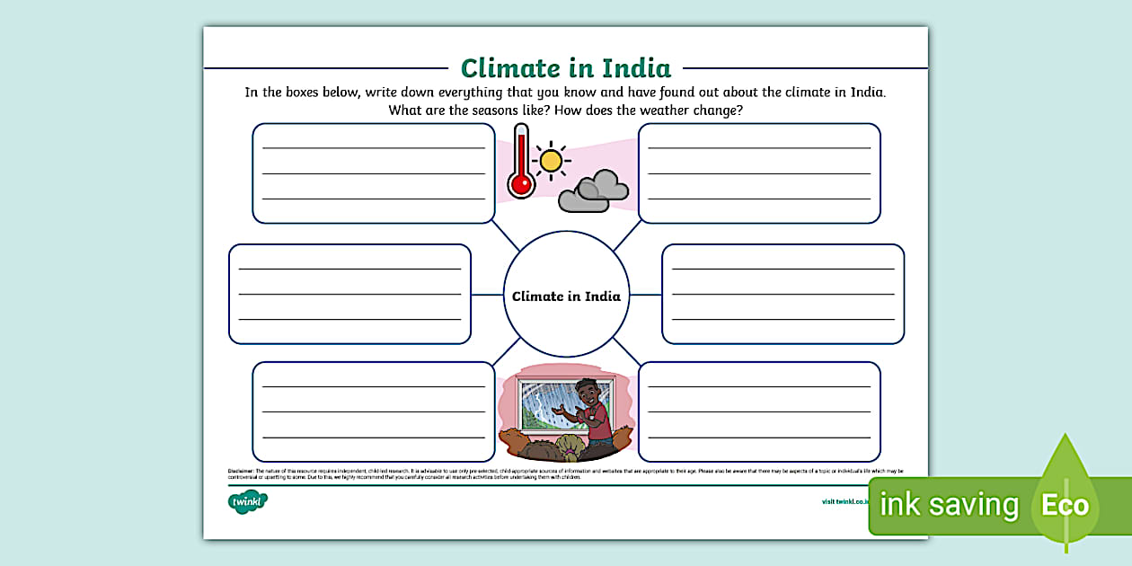 Climate in India Mind Map