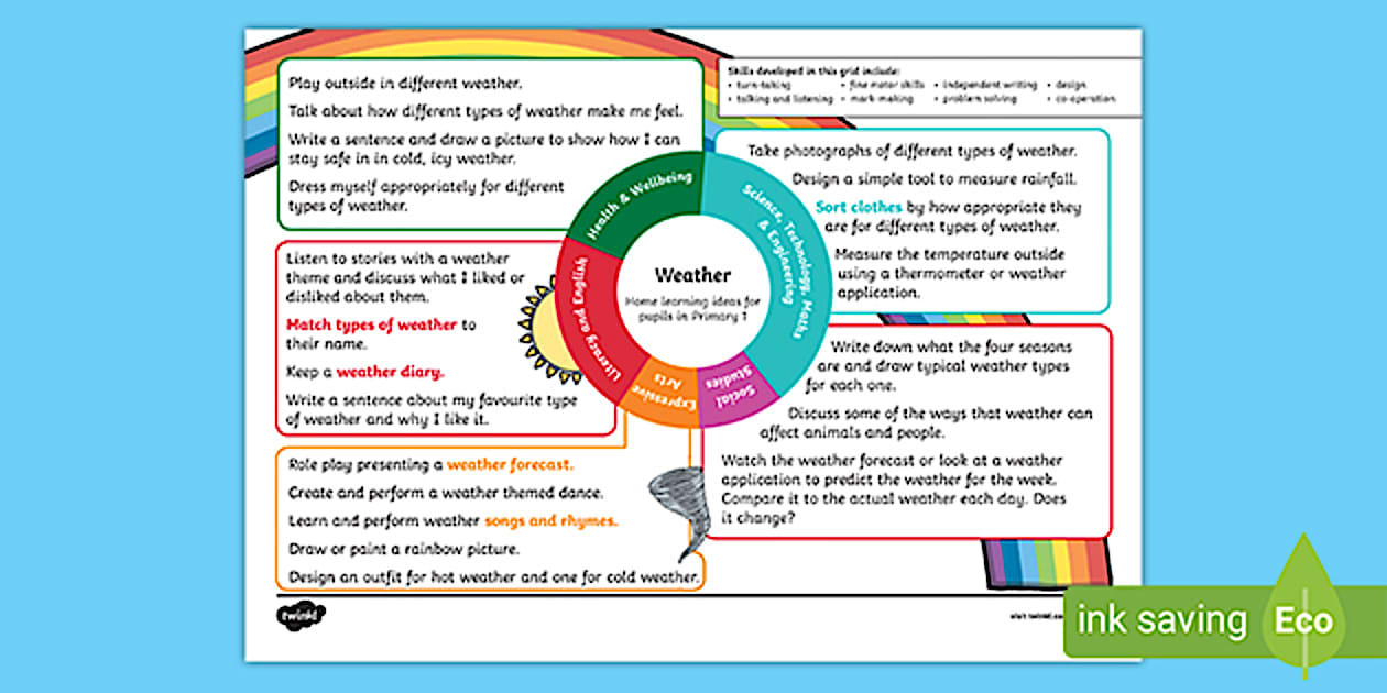 The Weather P1 Mini Home Learning Topic - Twinkl