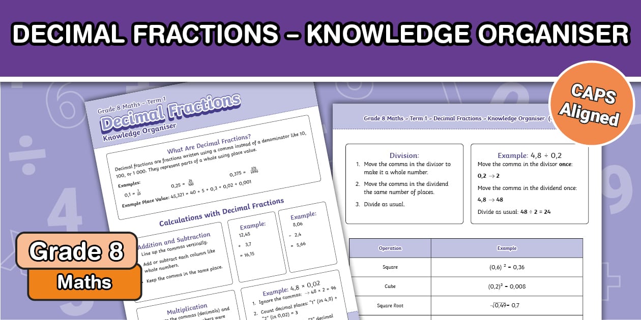 Decimal Fractions Knowledge Organiser – Grade 8 Maths