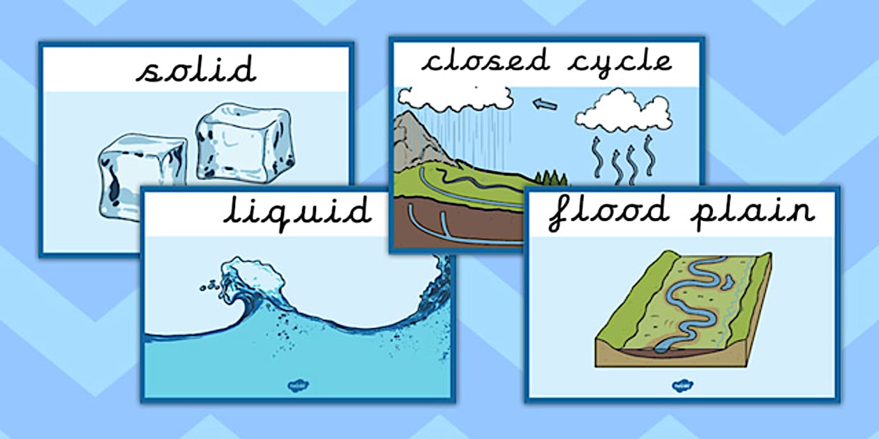 Cursive Water Display Posters (teacher made) - Twinkl