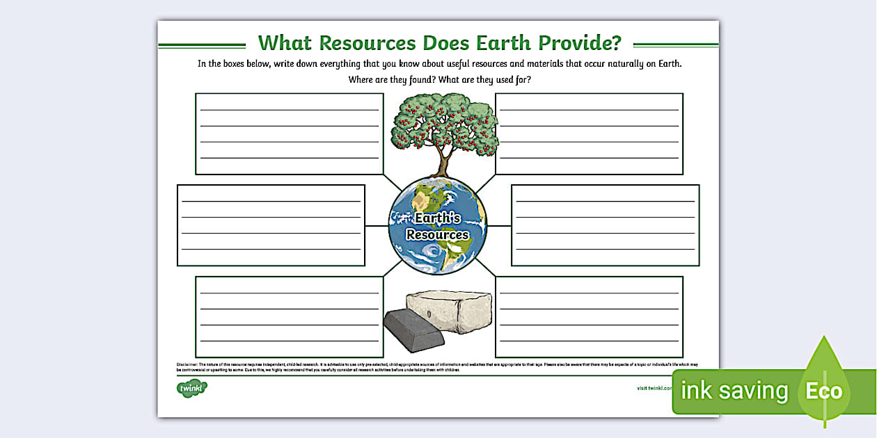 Earth's Resources Mind Map, Natural Materials (teacher made)