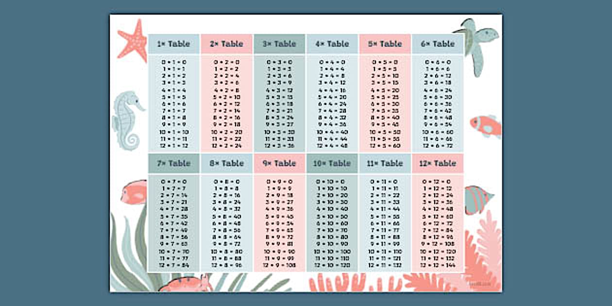Under the Sea-Themed Times Tables up to 12 Display Poster