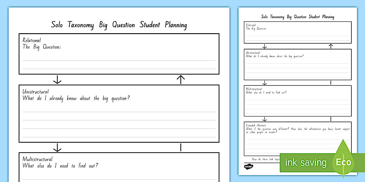 Editable Solo Taxonomy Big Question for Children Planning Template