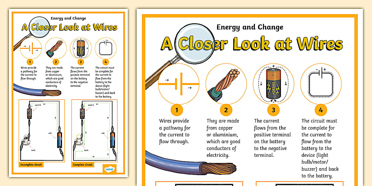 Gr 6: Energy and Change - A Closer Look at Wires Poster