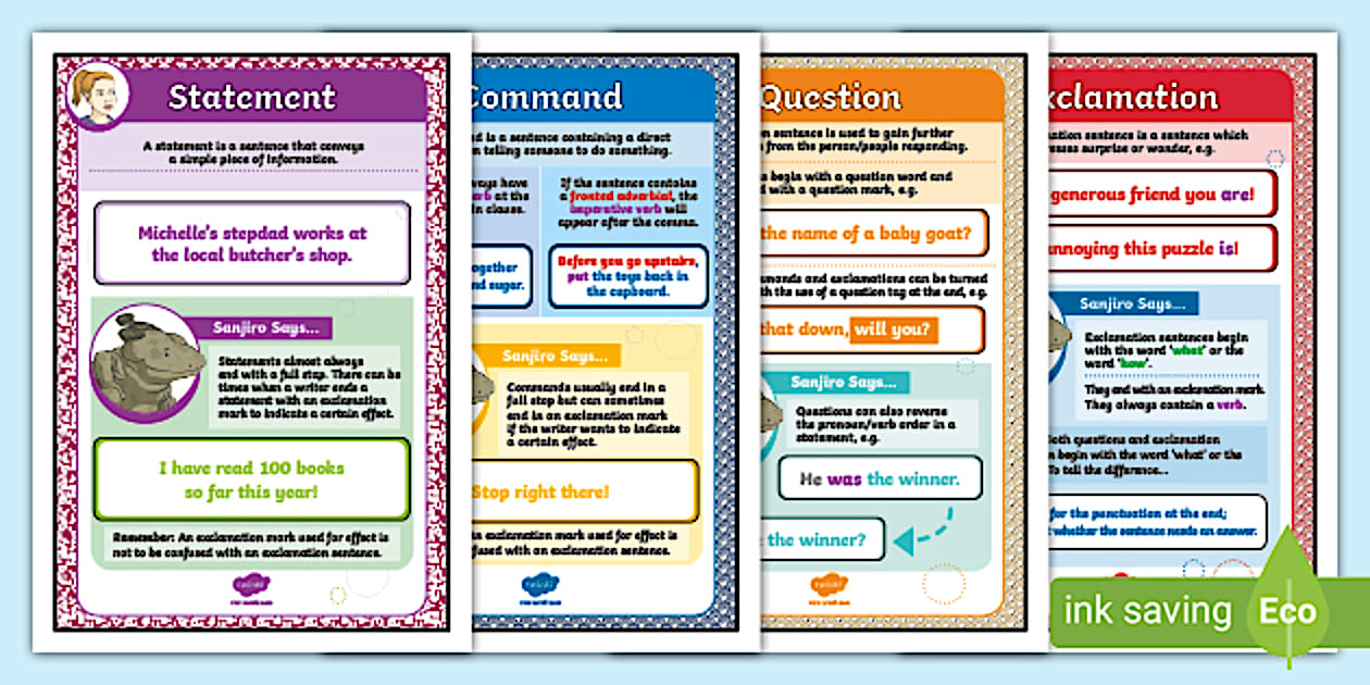 Functions of Sentences Definition Posters - Twinkl
