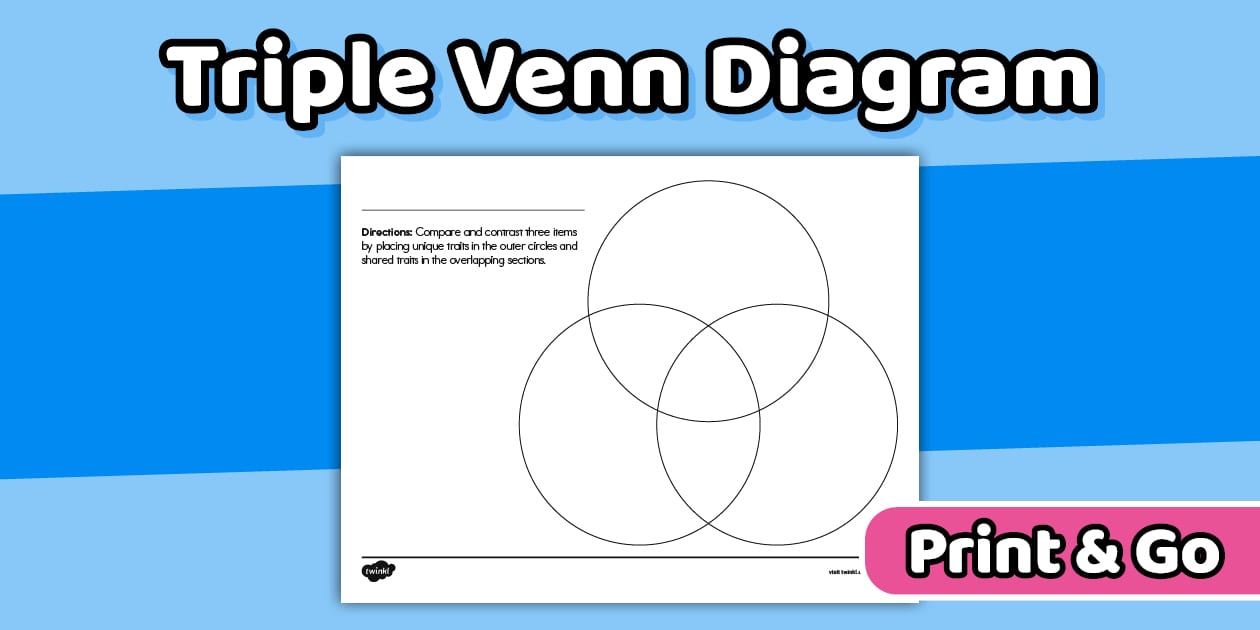 Triple Venn Diagram Template