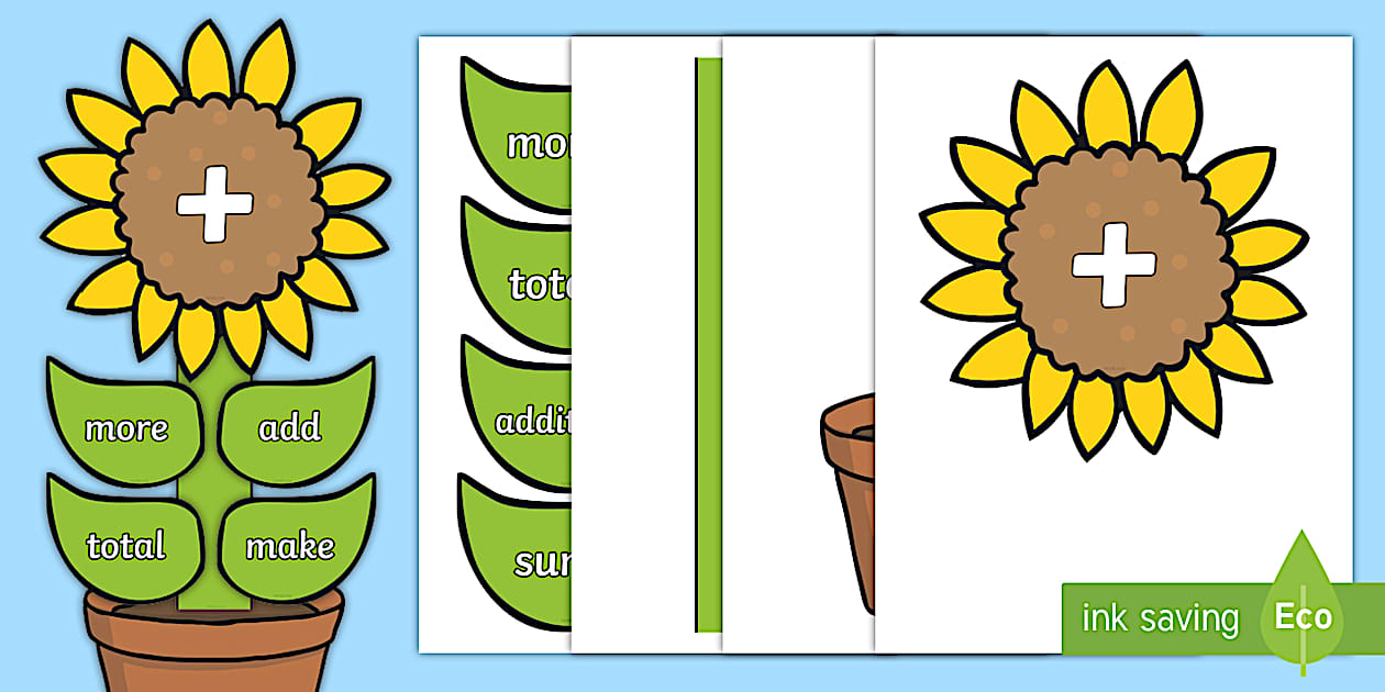 Multiplication Vocabulary Flower Visual Aid (teacher made)