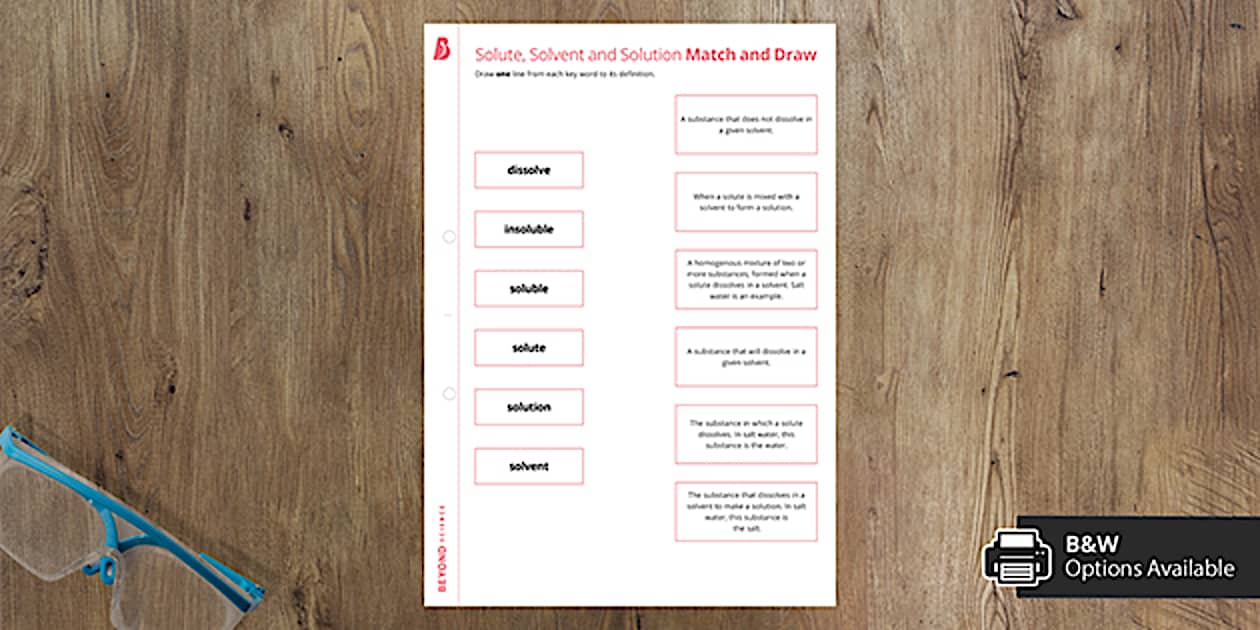 Solute, Solvent and Solution Match and Draw | Beyond