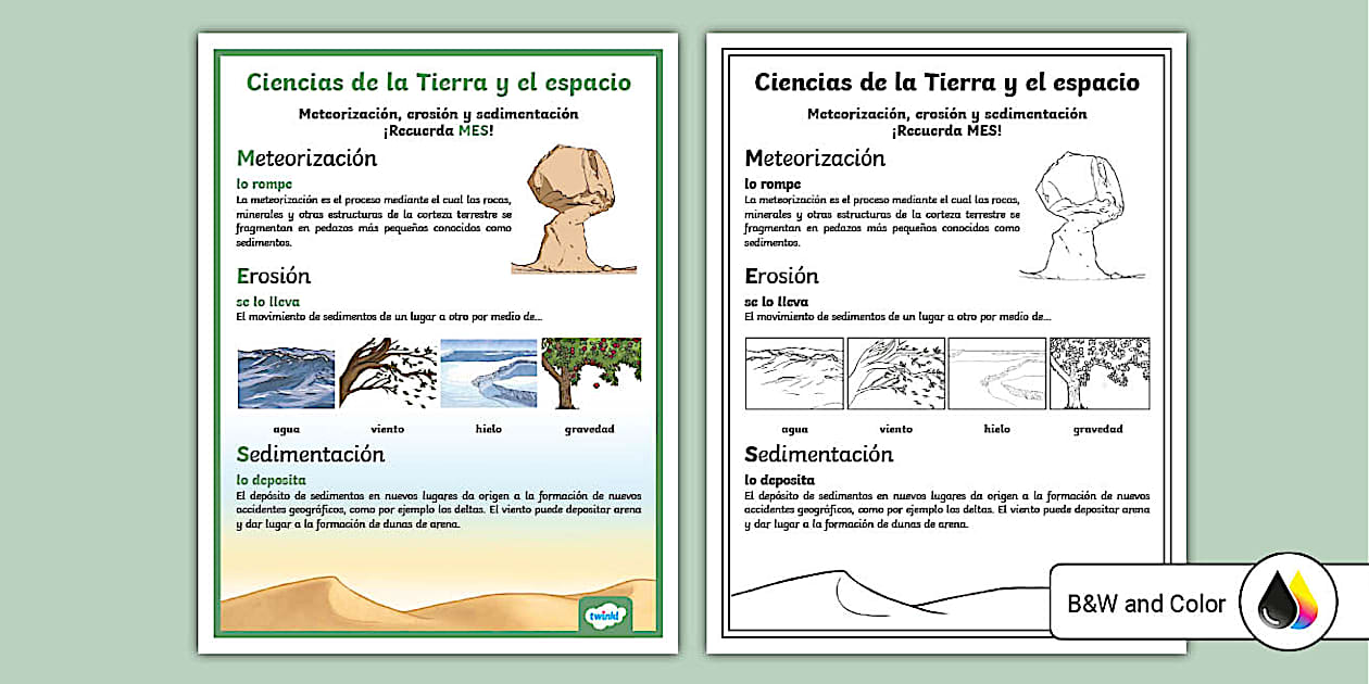 Póster: Meteorización, erosión y sedimentación - Twinkl
