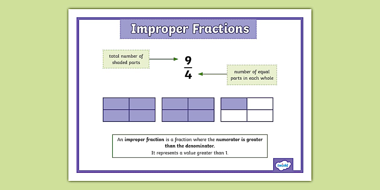 👉 Improper Fractions Poster For KS2 Maths Working Wall