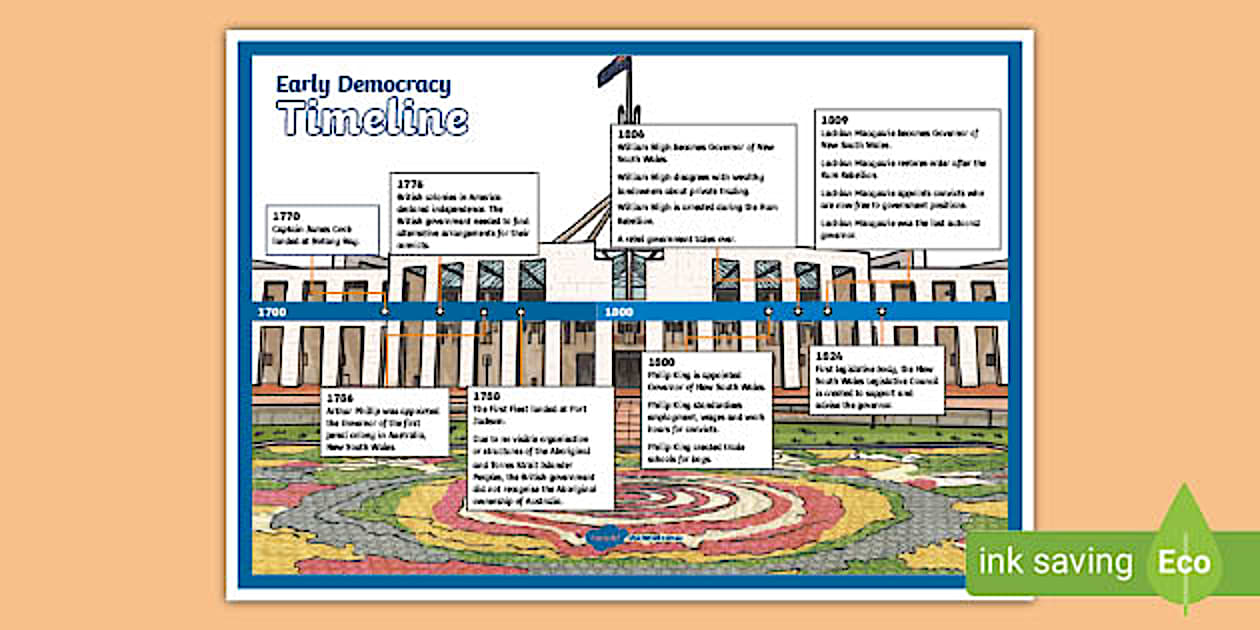 Early Democracy Timeline - Twinkl