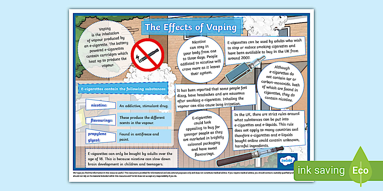 Vaping Effects Information Display Poster - Twinkl - KS2
