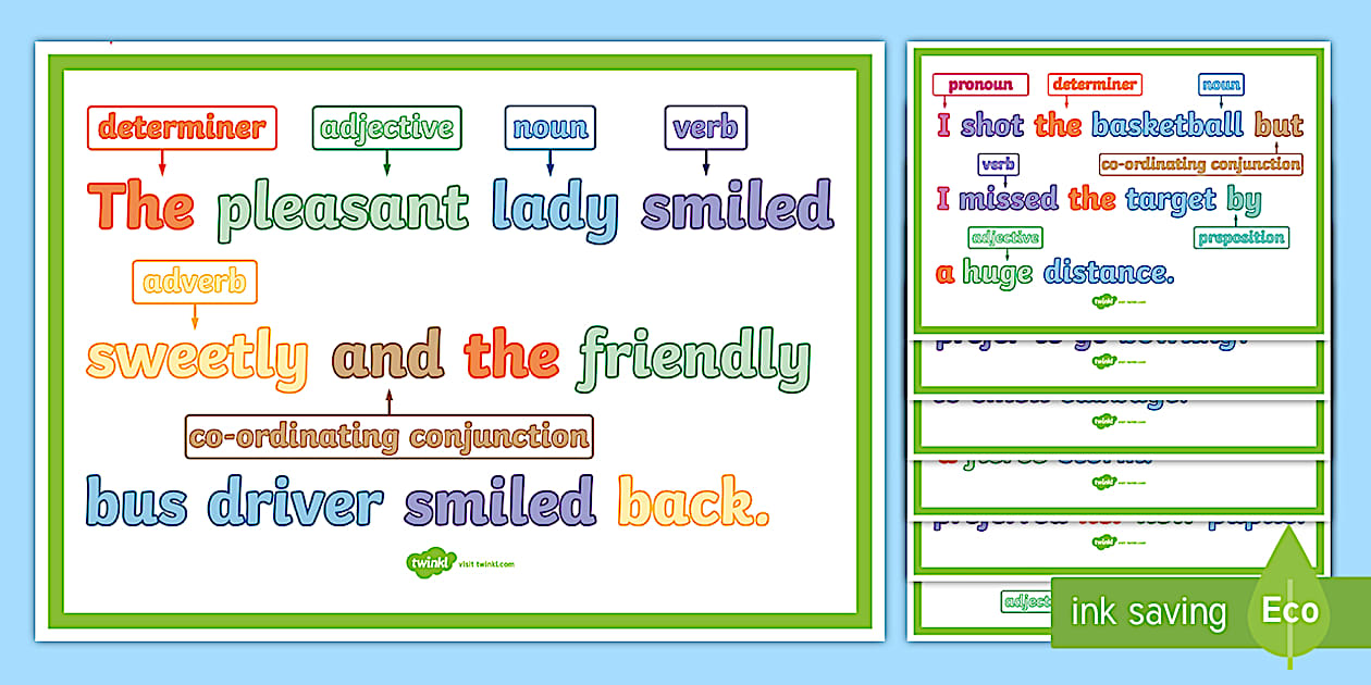 Cursive What Is a Compound Sentence? Display Posters