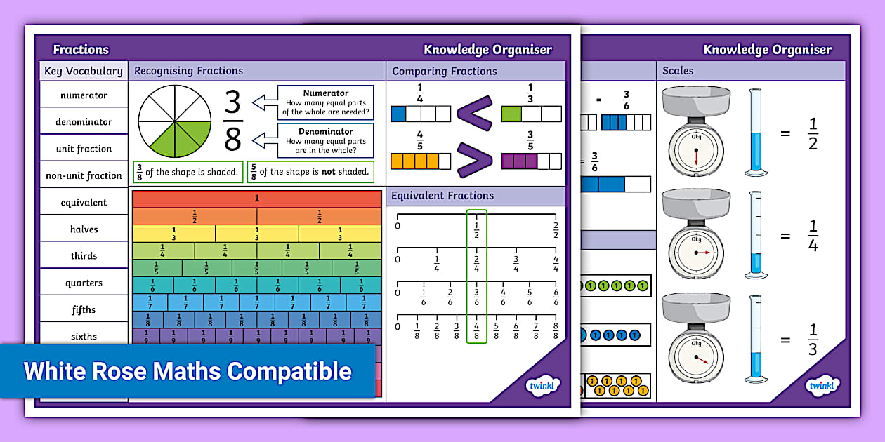 Year 3 Fractions Maths Knowledge Organiser (teacher made)