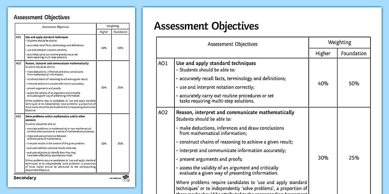 GCSE Maths: Assessment Objectives Overview (Teacher-Made)
