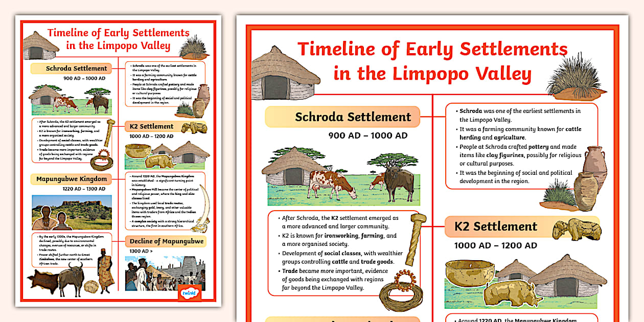 Timeline of Early Settlements in the Limpopo Valley Poster