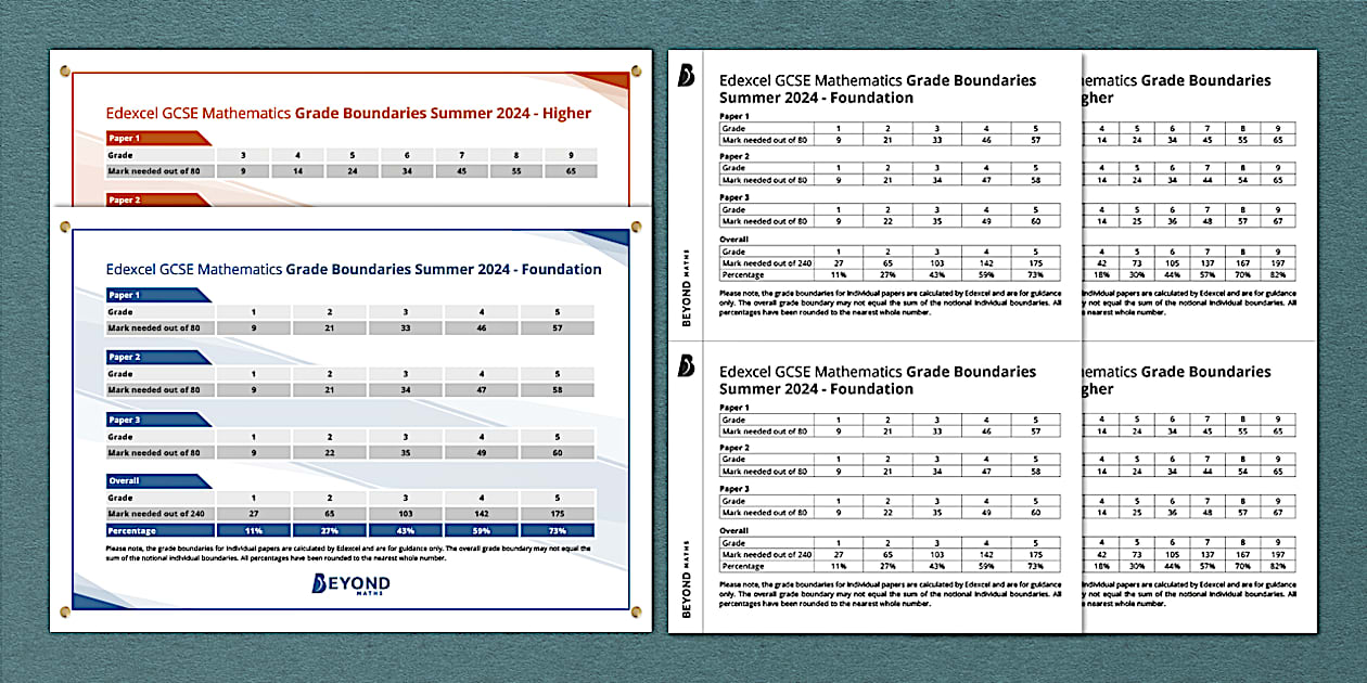 👉 Edexcel GCSE Maths Grade Boundaries 2024 | Beyond Maths
