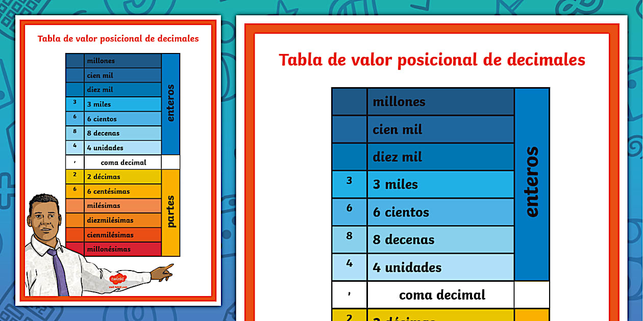Póster: Tabla de valor posicional de decimales - Twinkl