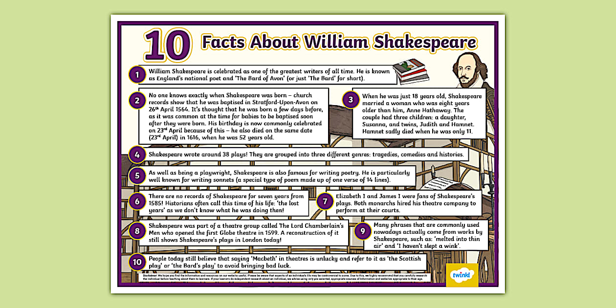 10 Facts about Shakespeare Display Poster - Twinkl