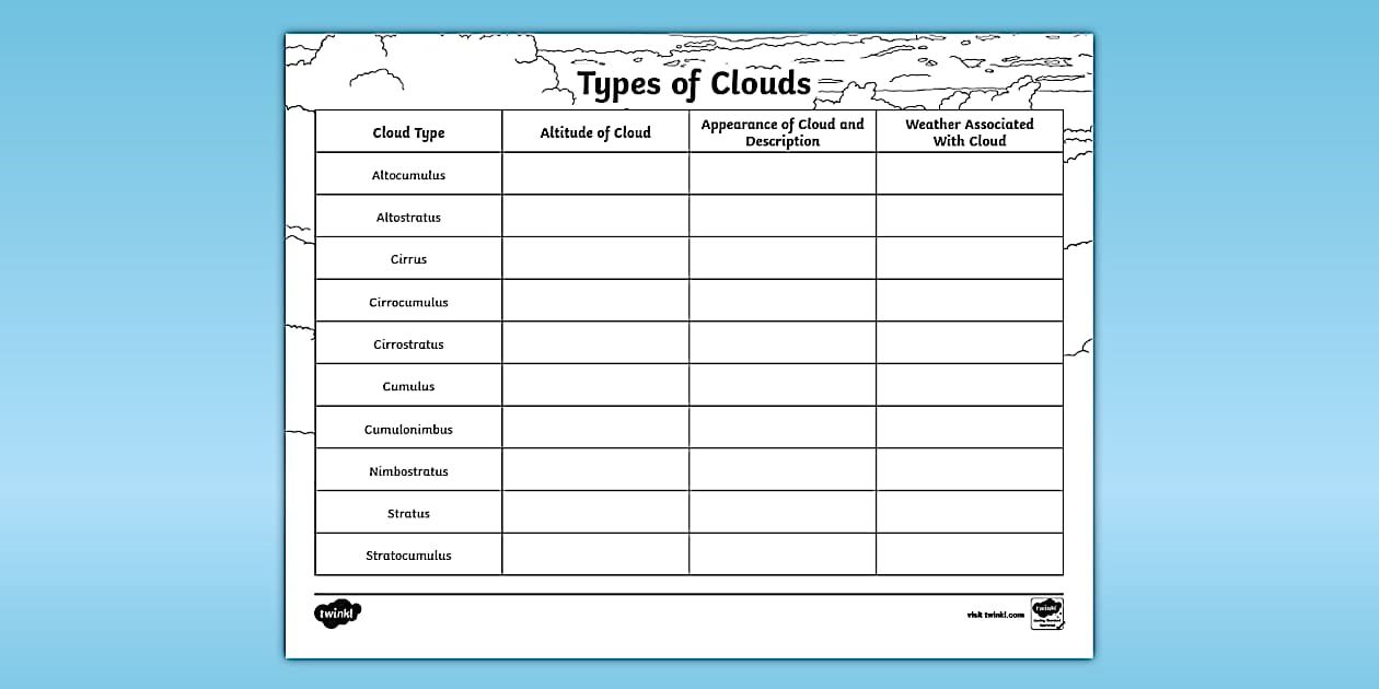 Types of Clouds Study Guide for 6th-8th Grade (teacher made)