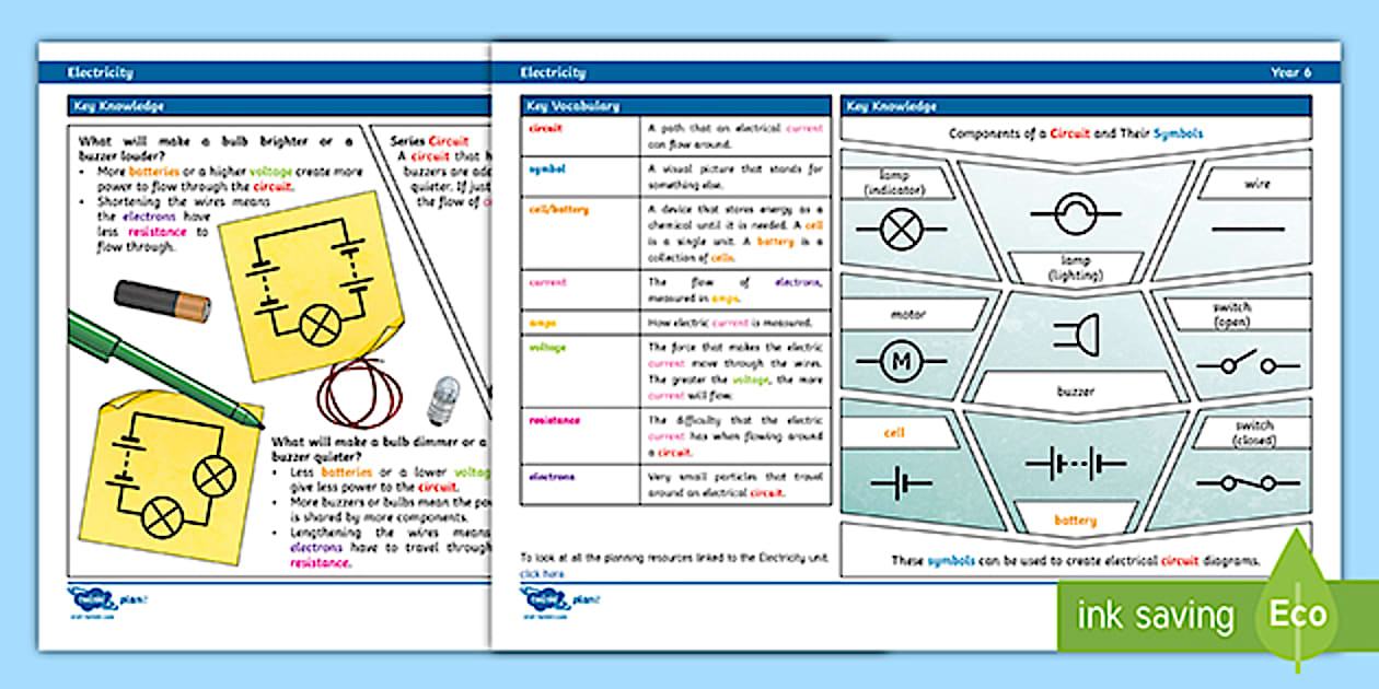 Science Knowledge Organiser: Electricity Year 6 - Twinkl