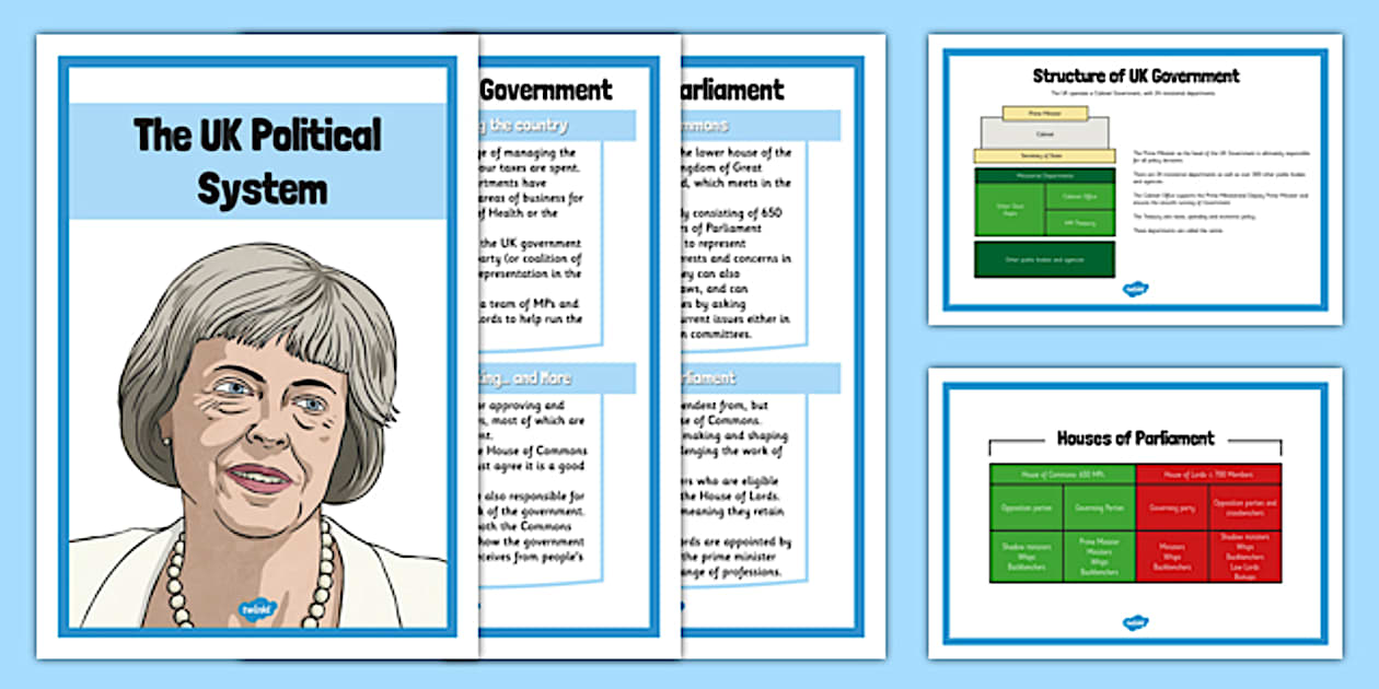 SMSC The UK Political System Poster Pack (teacher made)