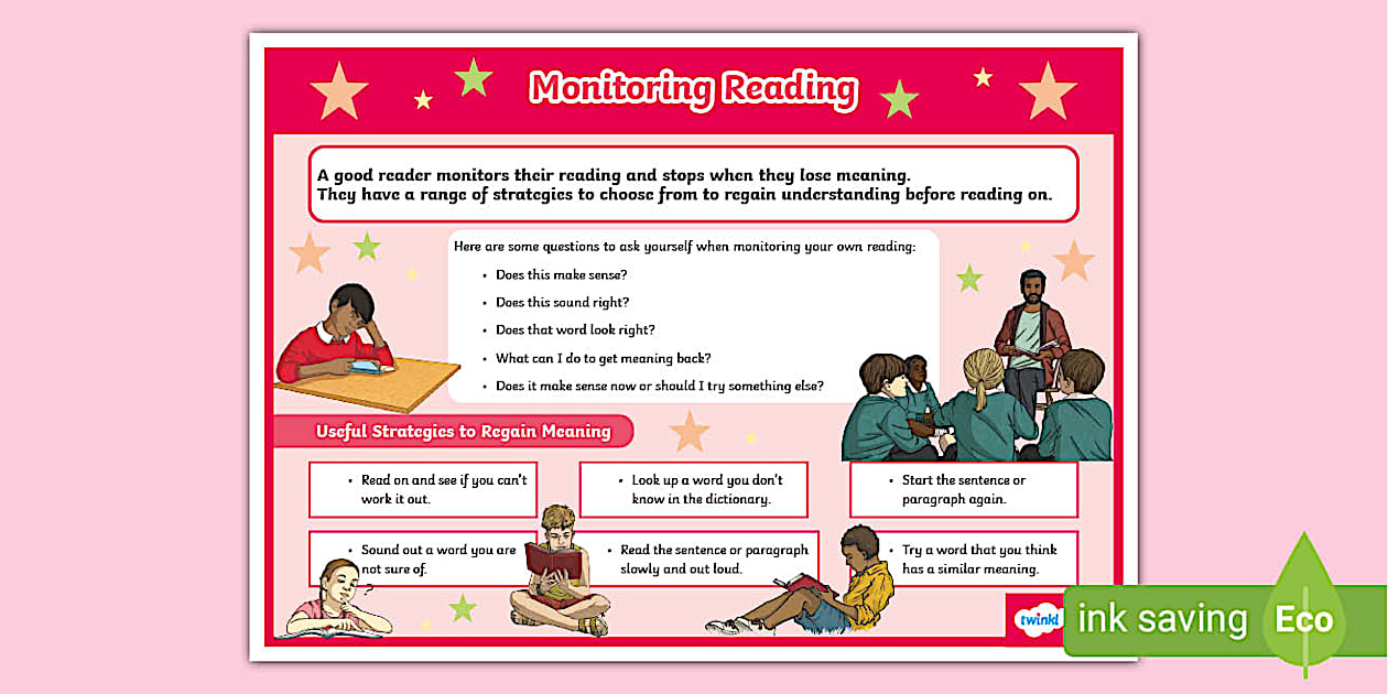 Monitoring Reading Display Poster | Reading Comprehension