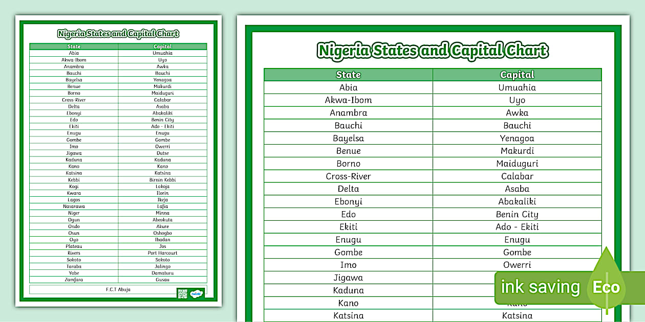 Nigeria States and Capitals Chart - Twinkl