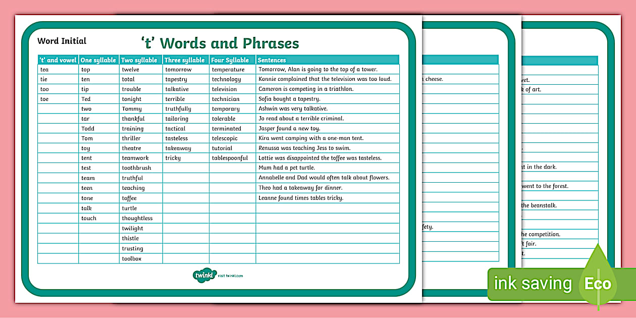 T Words and Phrases Word Mat (teacher made) - Twinkl
